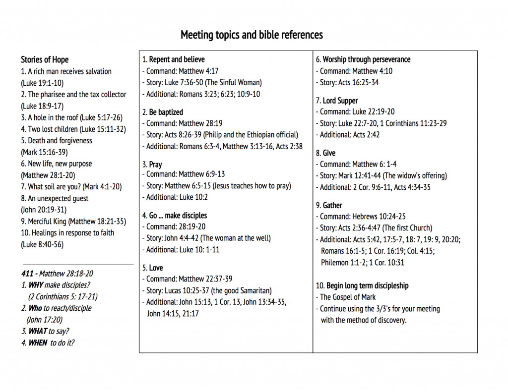 3/3s format for small home group church meetings